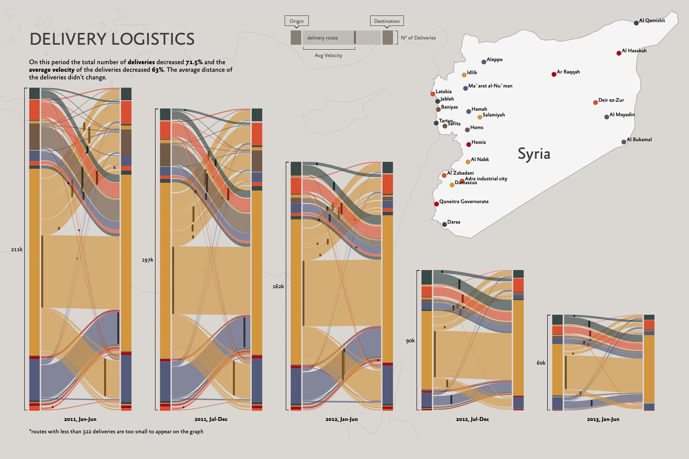 Luis Carli — Delivery Logistics in Syria