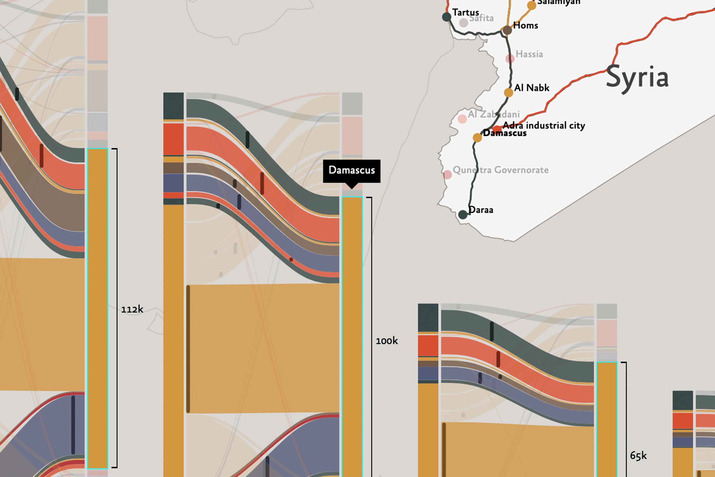 Luis Carli — Delivery Logistics in Syria