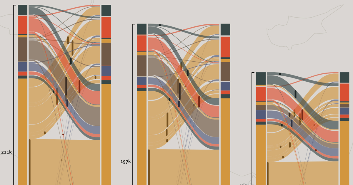 Luis Carli — Delivery Logistics in Syria