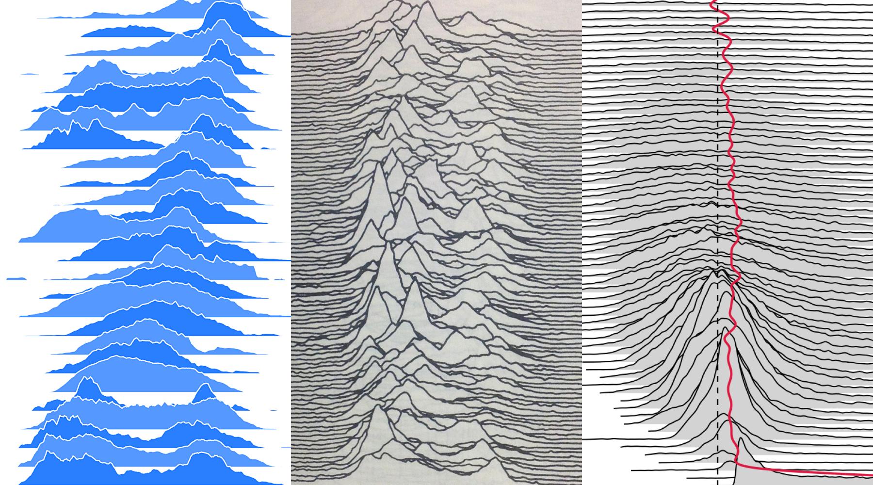 Luis Carli — How to Joyplot