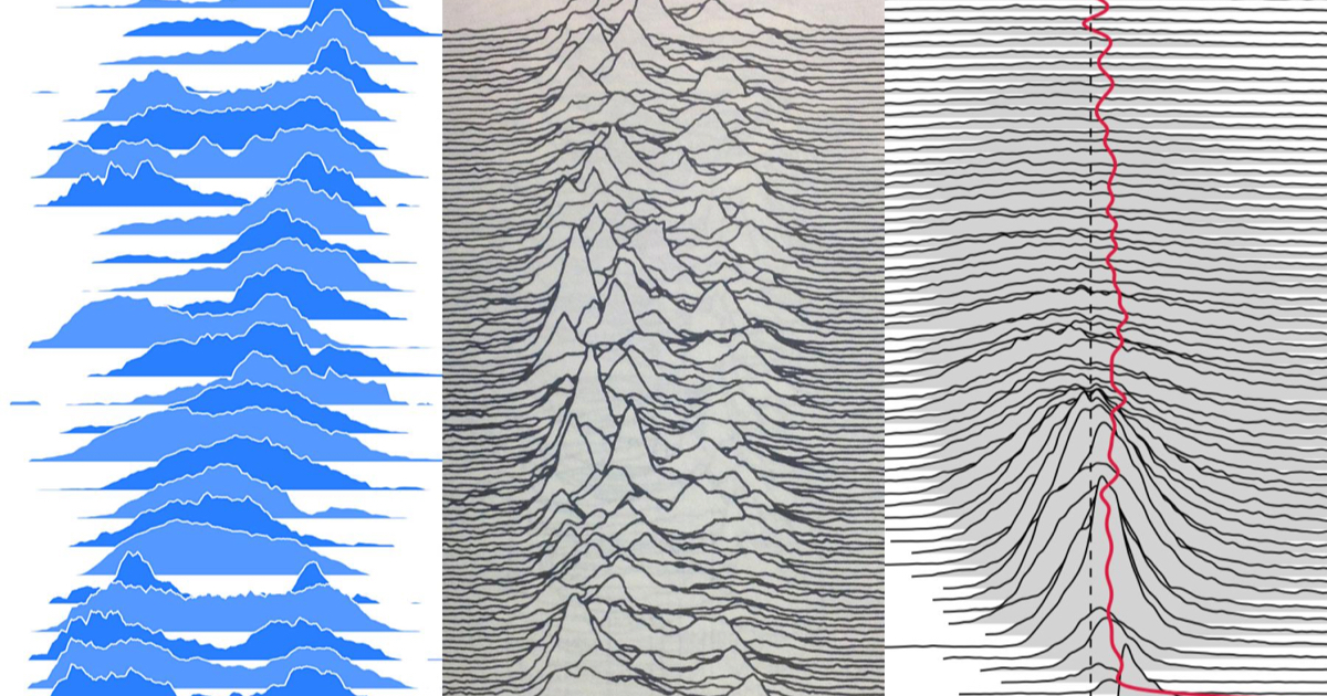 Luis Carli — How to Joyplot